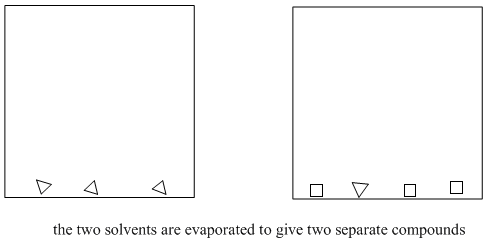 Solvent Partitioning